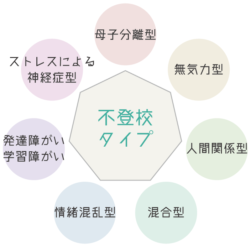 不登校の7タイプ - 不登校専門オンライン個別指導ティントル